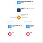 HTTP Callout in Salesforce Flow Without Code [GET & POST]