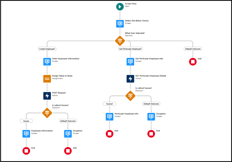 Callout In Salesforce Flow Without Code Get And Post