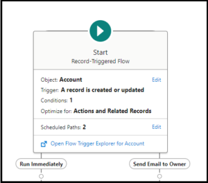 Schedule Triggered Flow in Salesforce